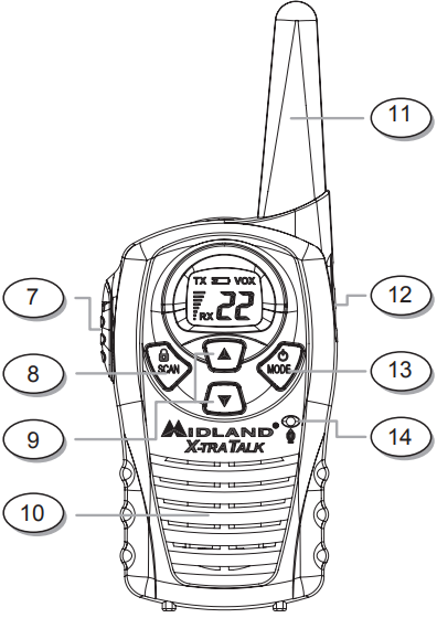 Midland X-tra Talk LXT118 Series Manual | ManualsLib