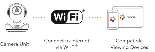 Hubble Nursery Pal Connect - Baby Monitor Quick Start Guide | ManualsLib