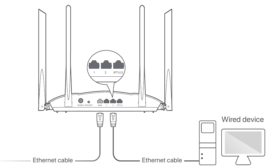 Tenda TX9 Pro/RX9/TX9/RX9 Pro - AX3000 Dual-Band Gigabit Wi-Fi 6 Router ...