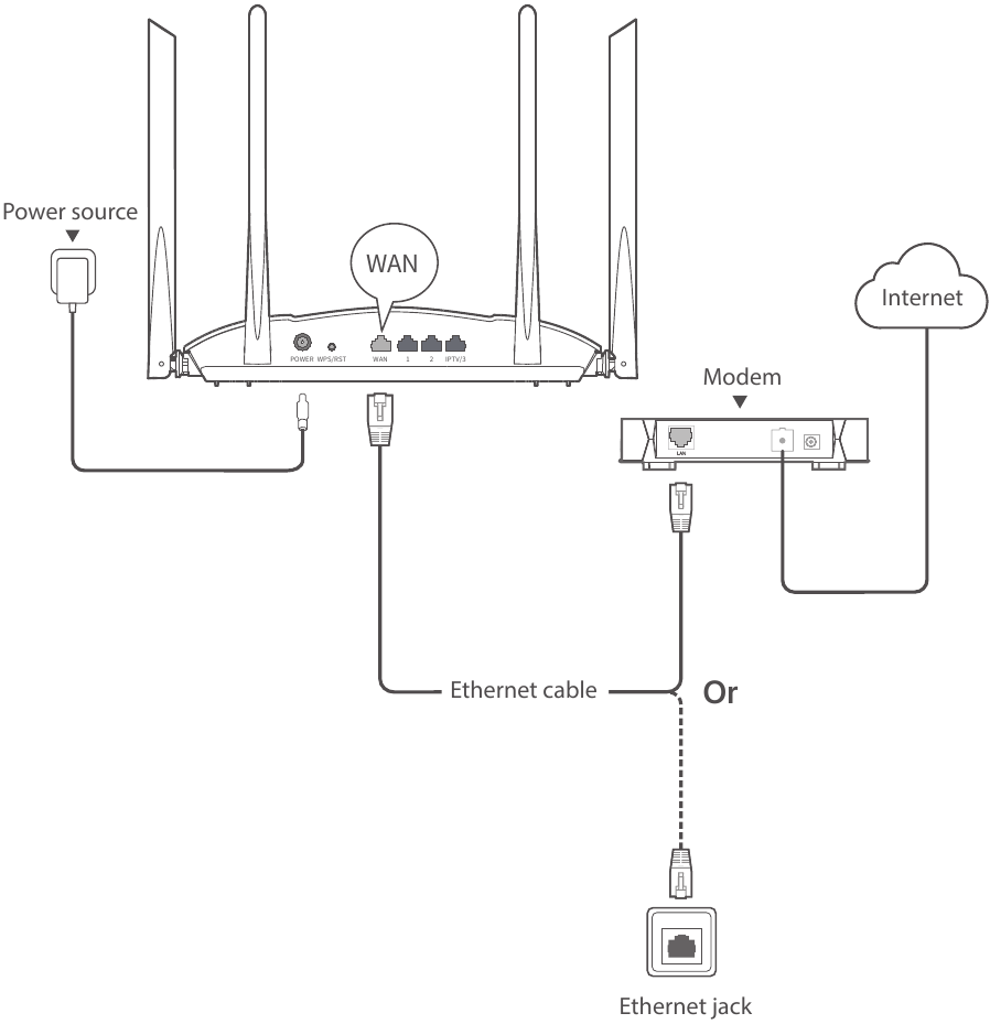 Tenda TX9 Pro/RX9/TX9/RX9 Pro - AX3000 Dual-Band Gigabit Wi-Fi 6 Router ...