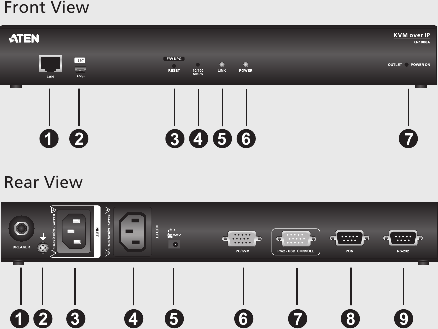 ATEN Altusen KN1000A - Single Port KVM Over IP With Single Port Power ...