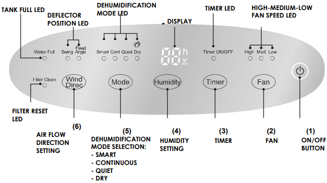 Argo PLATINUM EVO 21, PLATINUM EVO 41 - Dehumidifier Manual | ManualsLib