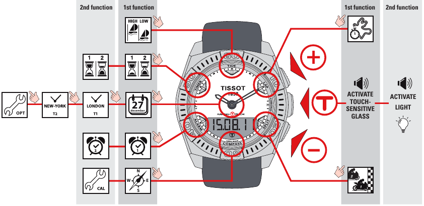 TISSOT MULTI-SPORTS - Tactile Watches Manual | ManualsLib