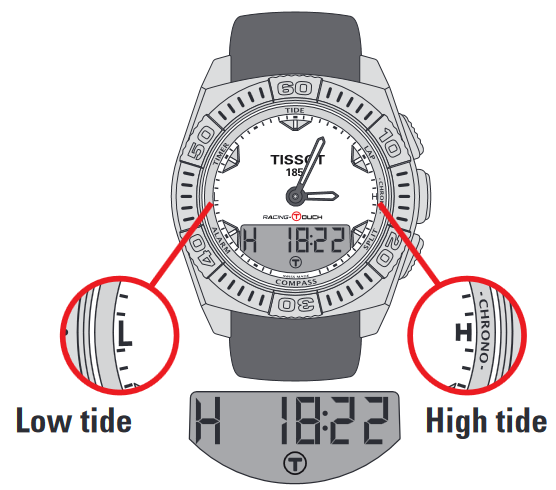 TISSOT MULTI-SPORTS - Tactile Watches Manual | ManualsLib
