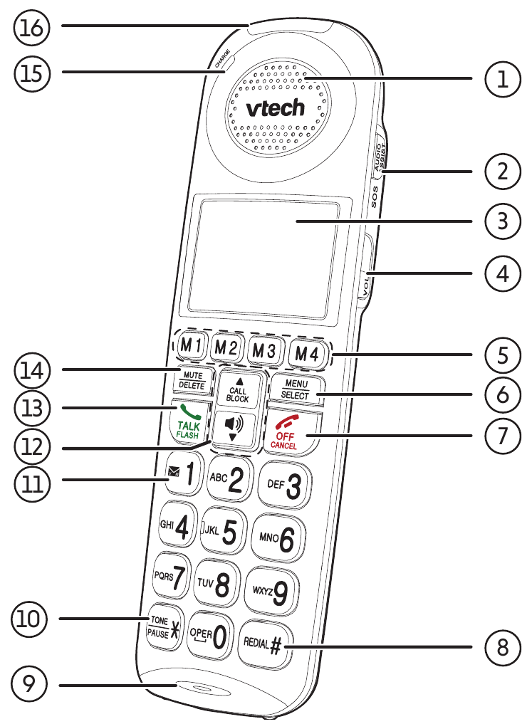 VTech SN5107 - Amplified Accessory Handset Manual | ManualsLib