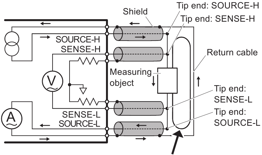 Hioki L2003 - Pin Type Probe Manual | ManualsLib