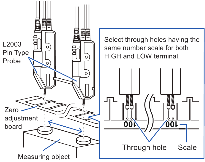 Hioki L2003 - Pin Type Probe Manual | ManualsLib