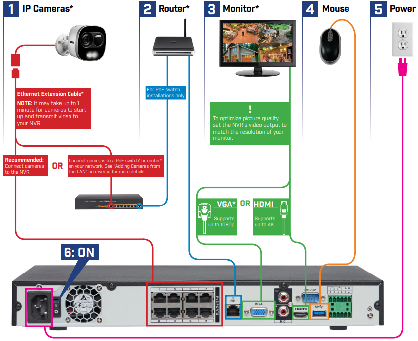 Lorex LNR600X Series - 4K Network Video Surveillance Recorder Quick Guide | ManualsLib