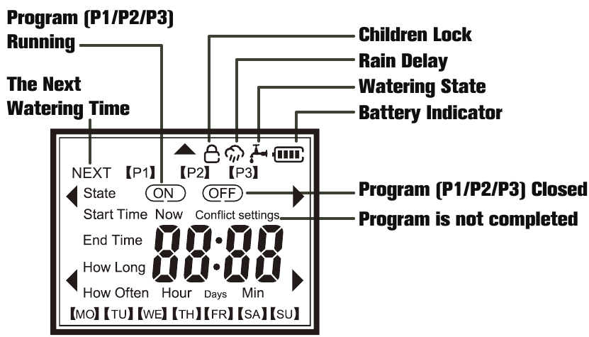 Diivoo WT-02 - Smart Sprinkler Timer Manual | ManualsLib