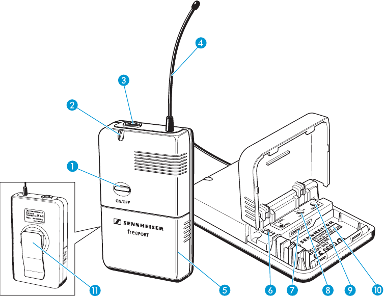 Sennheiser freePORT Systems Manual | ManualsLib