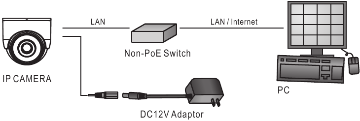 Lilin D/N HD IR IP CAMERA - IP Camera Installation Manual | ManualsLib