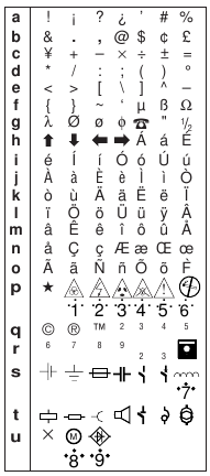 Dymo 2000 - Label Maker Manual | ManualsLib