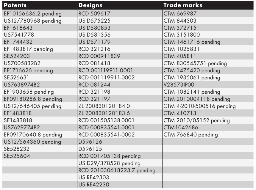 CTEK MXT 14 - Battery Charger Manual | ManualsLib