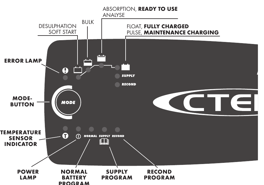 CTEK MXT 14 - Battery Charger Manual | ManualsLib