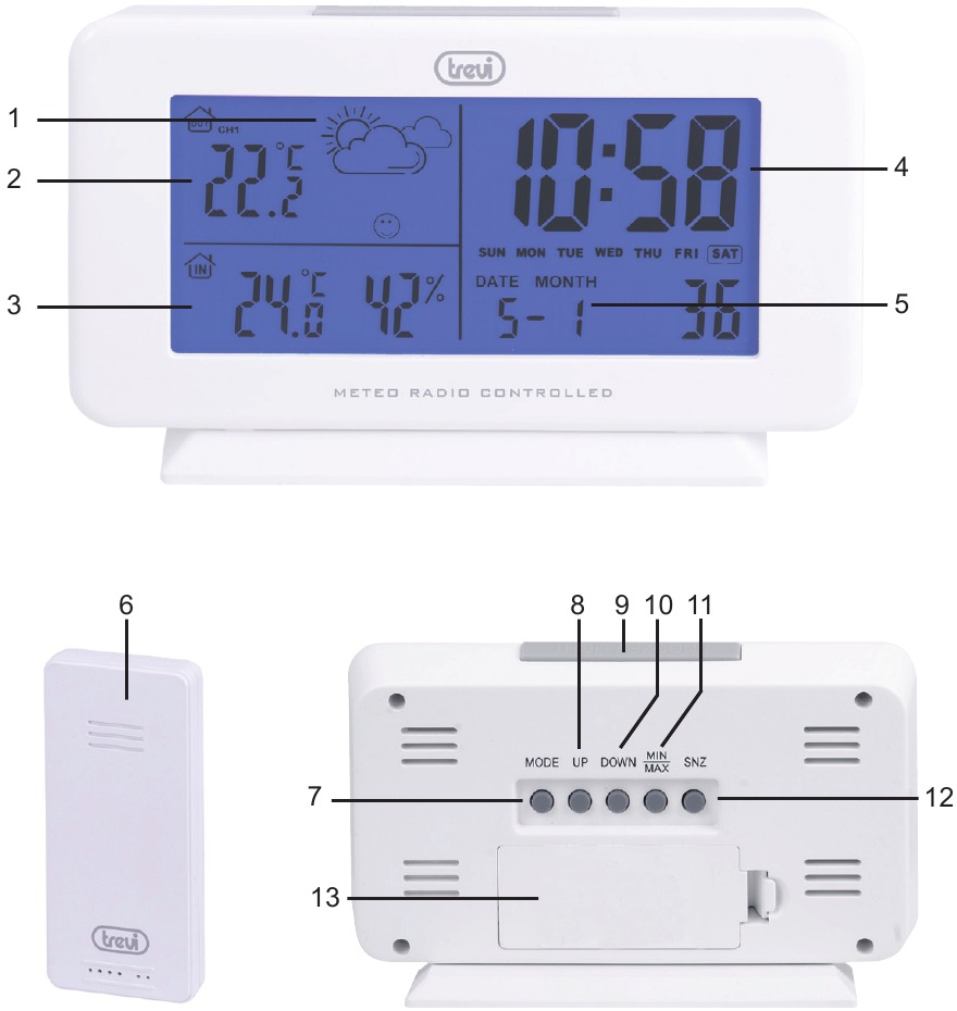 Trevi ME 3P08 RC - Meteo Station With External Sensor Manual | ManualsLib