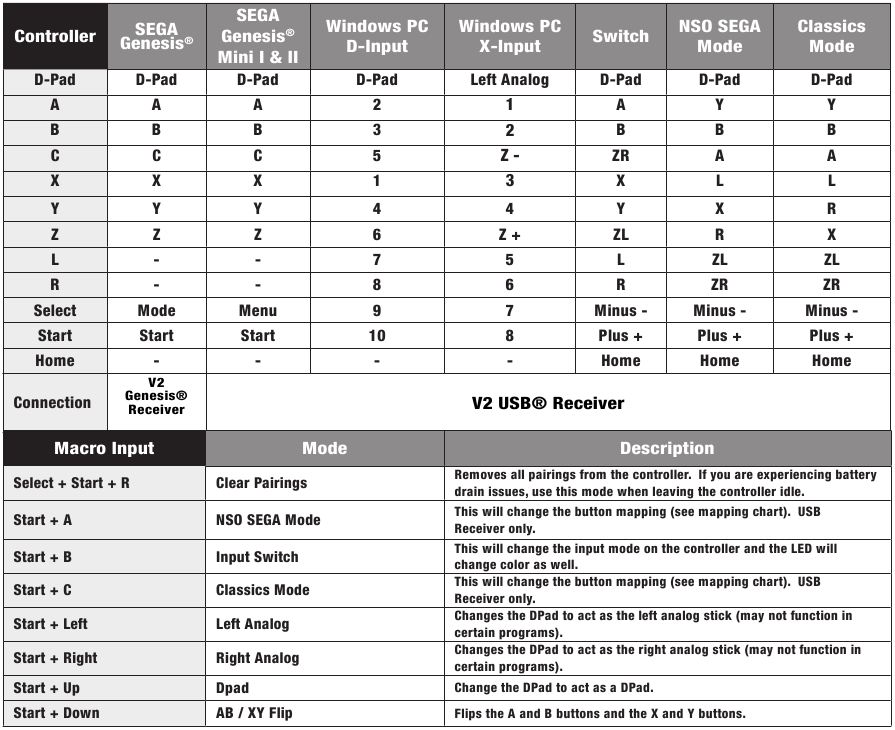 Retro-Bit BIG6 - Wireless Arcade Pad Manual | ManualsLib