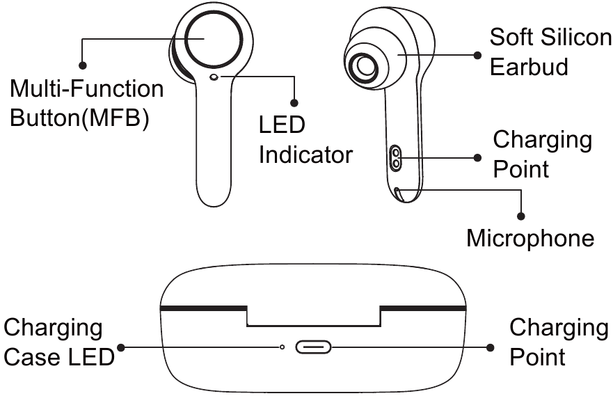 Elecder D18 - Wireless Earbuds Manual | ManualsLib