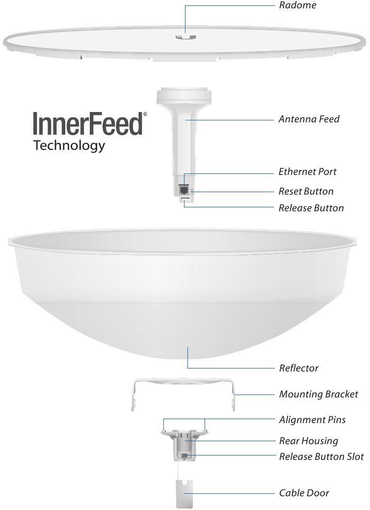 Ubiquiti Networks PowerBeam ac ISO Quick Start Guide | ManualsLib