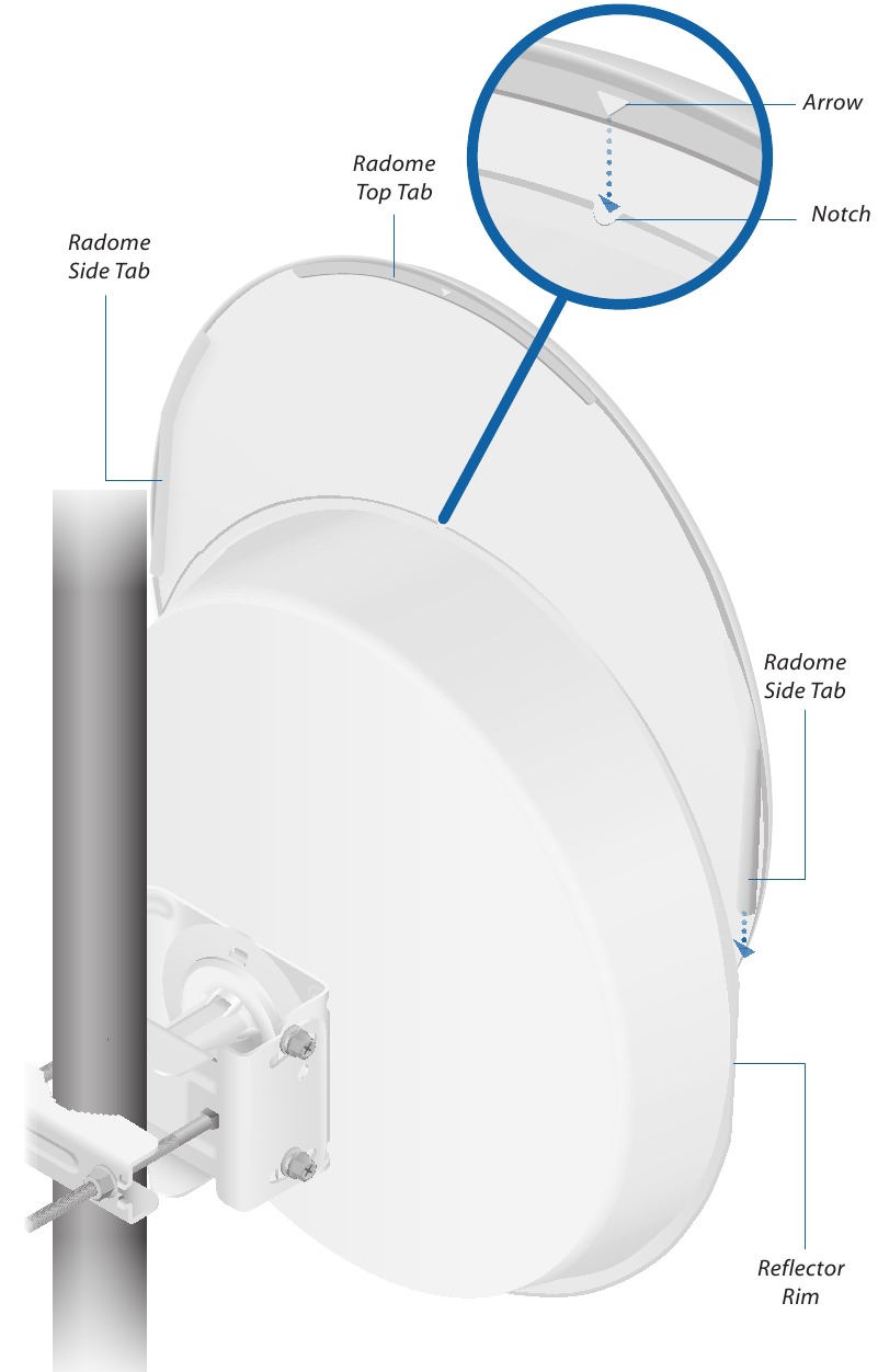 Ubiquiti Networks PowerBeam ac ISO Quick Start Guide | ManualsLib