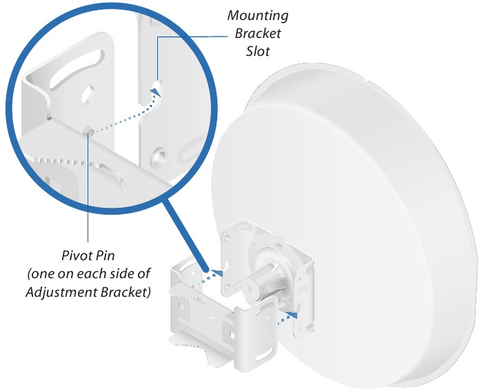 Ubiquiti Networks PowerBeam ac ISO Quick Start Guide | ManualsLib