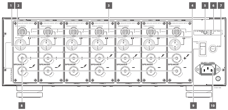 NAD M28 - Seven Channel Power Amplifier Manual | ManualsLib