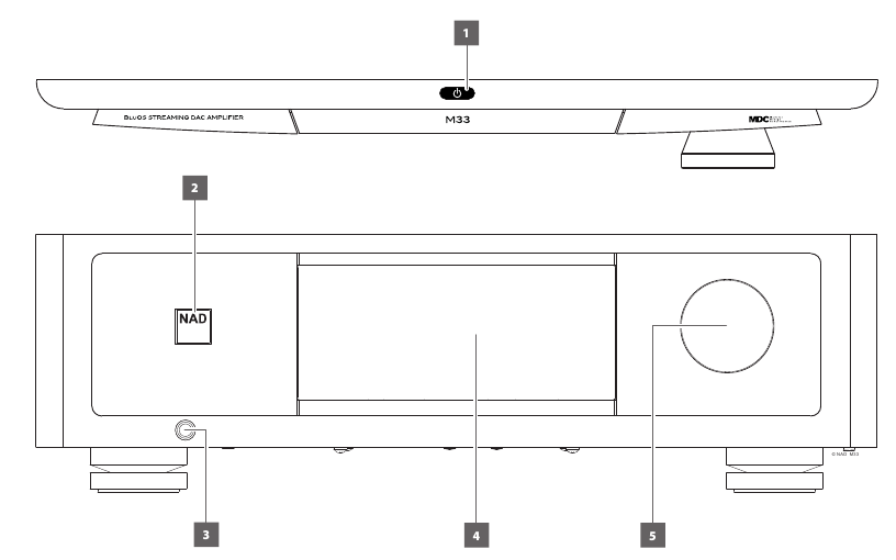 NAD M33 - BluOS Streaming DAC Amplifier Manual | ManualsLib