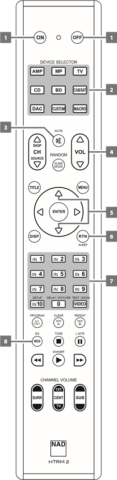 NAD M33 - BluOS Streaming DAC Amplifier Manual | ManualsLib