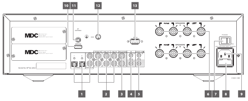 NAD C388 - Hybrid Digital DAC Amplifier Manual | ManualsLib