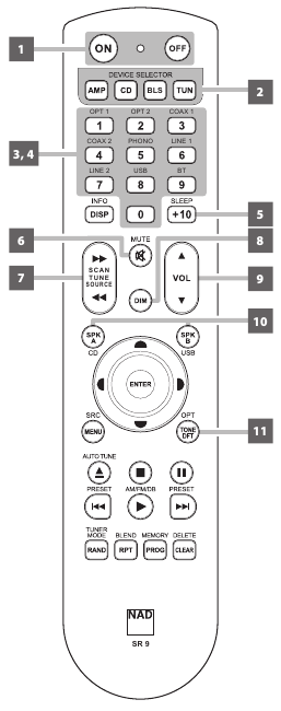 NAD C388 - Hybrid Digital DAC Amplifier Manual | ManualsLib