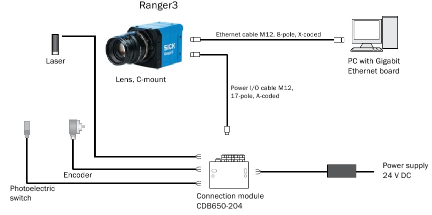 SICK Ranger3 - 3D Vision Camera Quick Start | ManualsLib