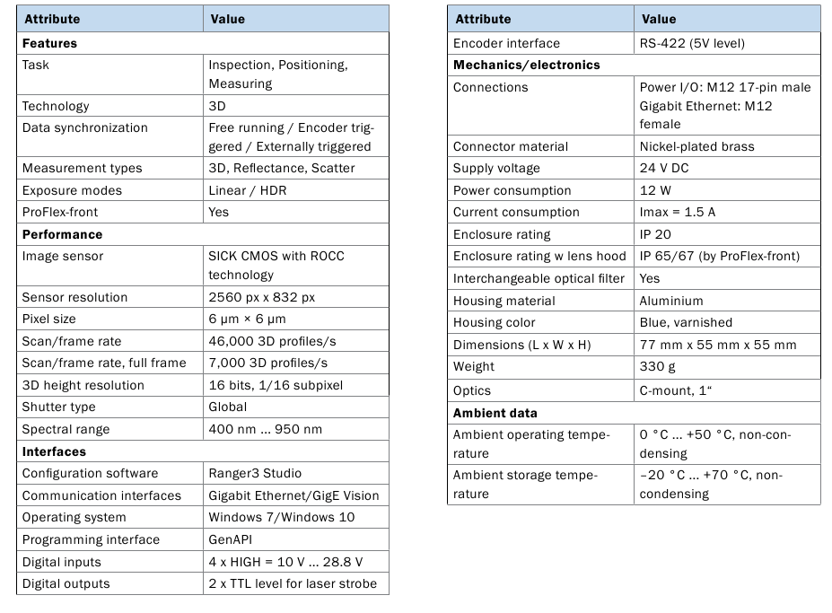 SICK Ranger3 - 3D Vision Camera Quick Start | ManualsLib