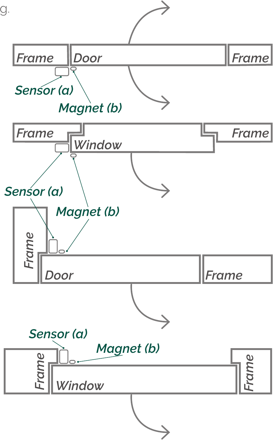 Frient Entry Sensor Pro - Security Sensor Manual | ManualsLib