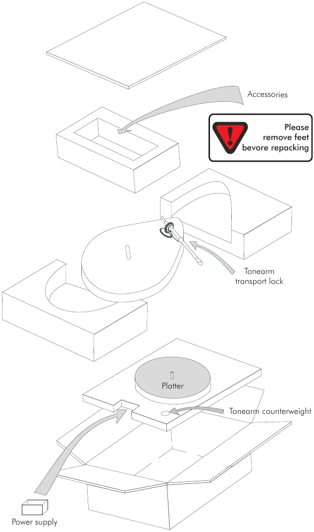 Pro-Ject Audio Systems RPM 5.1 - Record Player Manual | ManualsLib