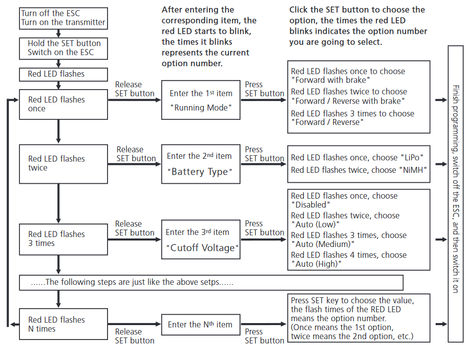 Hobbywing QUICRUN WP 1080 G2 BRUSHED - Brushed Electronic Speed ...