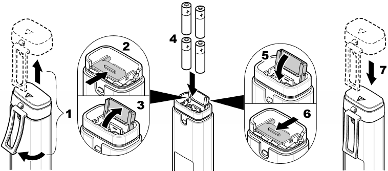 Hach Pocket Pro, Pocket Pro pH - Tester Manual | ManualsLib