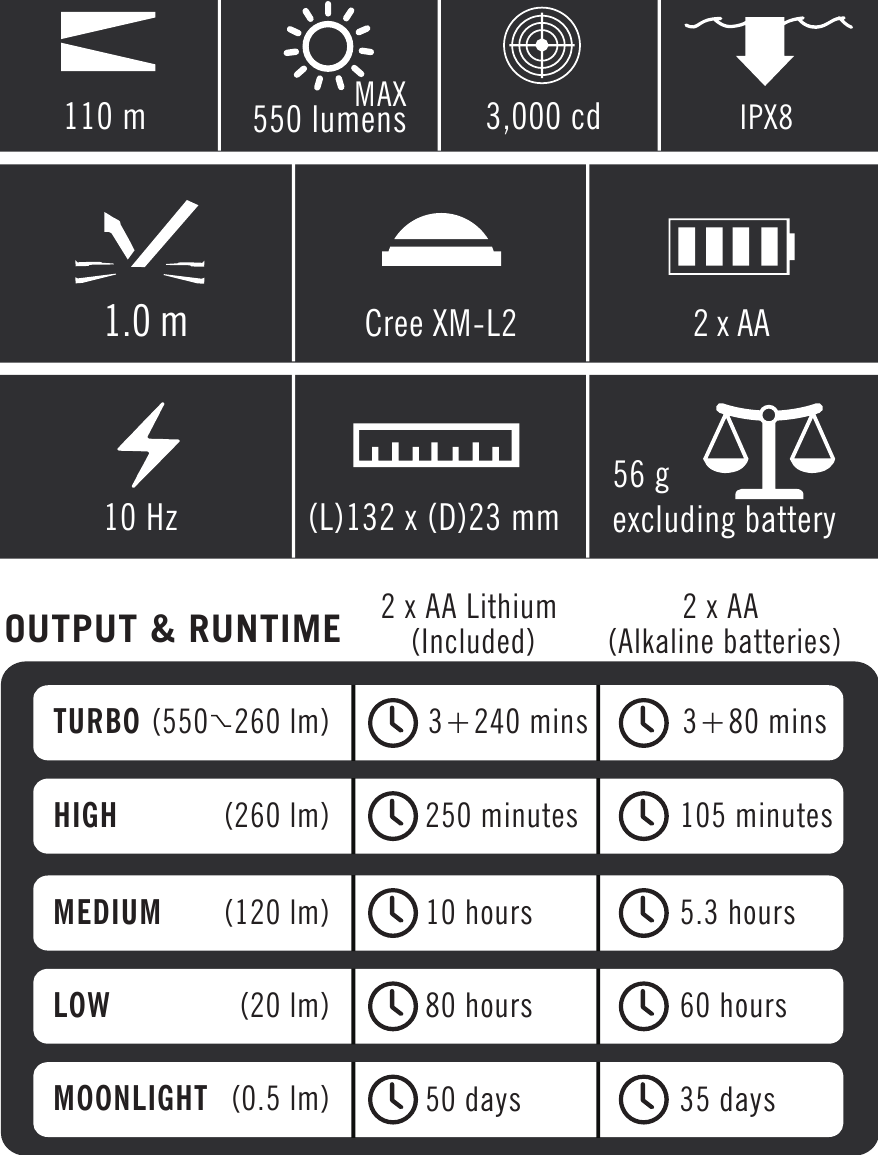 OLIGHT S2A BATON - 550 Lumens Flashlight Manual | ManualsLib