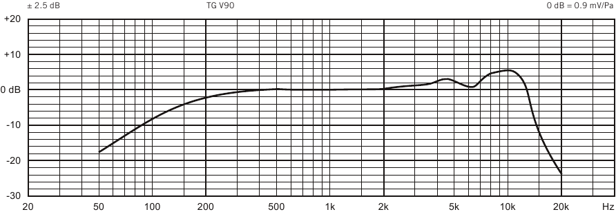 Beyerdynamic TG V90 - Ribbon Microphone Manual | ManualsLib