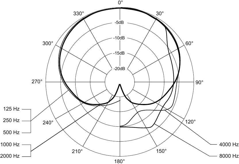 Beyerdynamic TG V90 - Ribbon Microphone Manual | ManualsLib