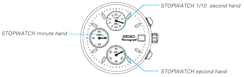 Seiko V657 - Watch Manual | ManualsLib