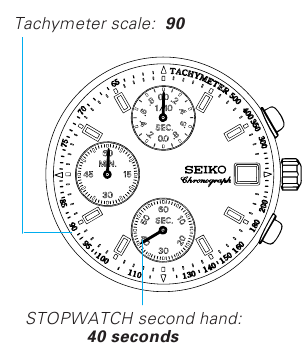 Seiko V657 - Watch Manual | ManualsLib