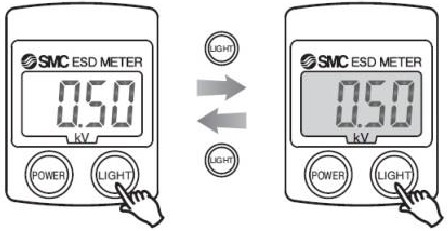 SMC IZH10 - Handheld Electrostatic Meter Manual | ManualsLib