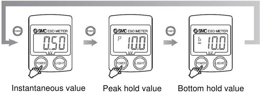 SMC IZH10 - Handheld Electrostatic Meter Manual | ManualsLib