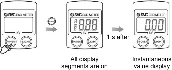 SMC IZH10 - Handheld Electrostatic Meter Manual | ManualsLib