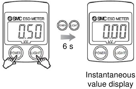 SMC IZH10 - Handheld Electrostatic Meter Manual | ManualsLib