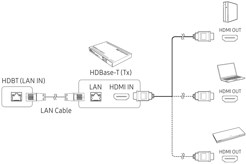 Samsung OM32H Quick Setup Guide | ManualsLib