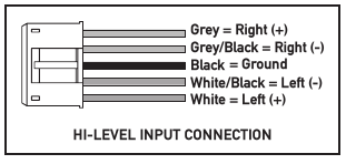 Dual XPR522, XPR540 - Mobile Power Amplifiers XPR Series Manual ...
