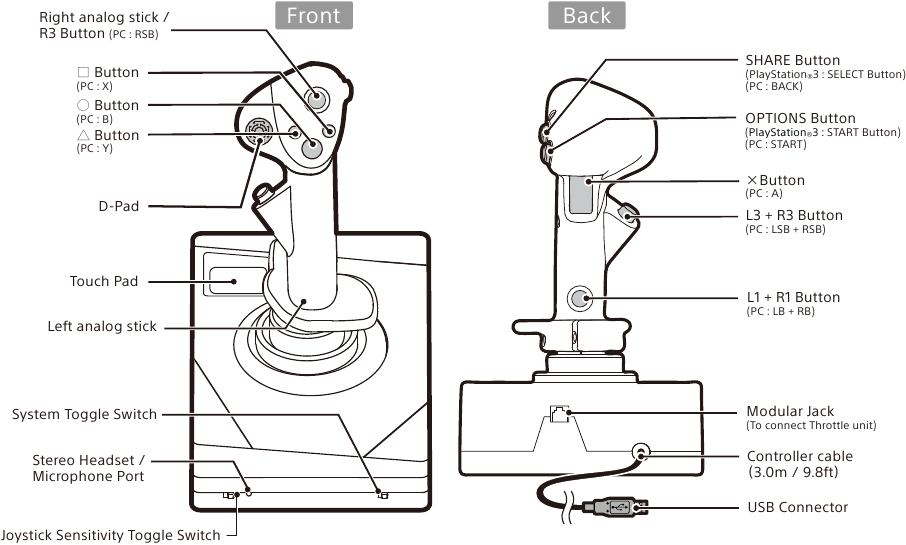 HORI Ace Combat 7 (PS4-094A) - Flight Stick Manual | ManualsLib