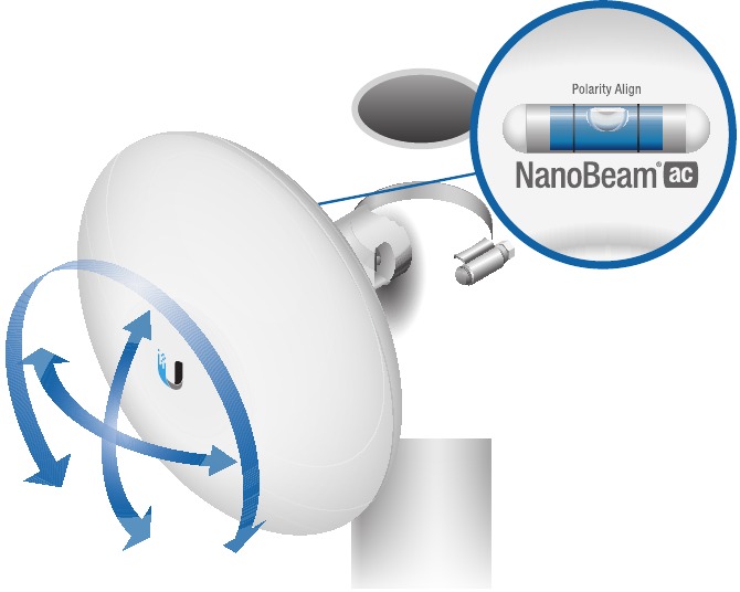 Ubiquiti NanoBeam ac NBE-5AC-16 Quick Start Guide | ManualsLib