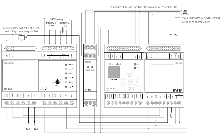 Inels CU3-01M, CU3-02M - Central Unit Manual | ManualsLib
