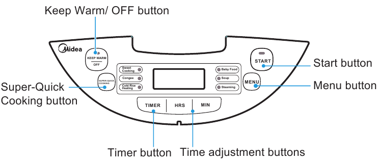 Midea MMR5018 - Digital Multi-Cooker Manual | ManualsLib
